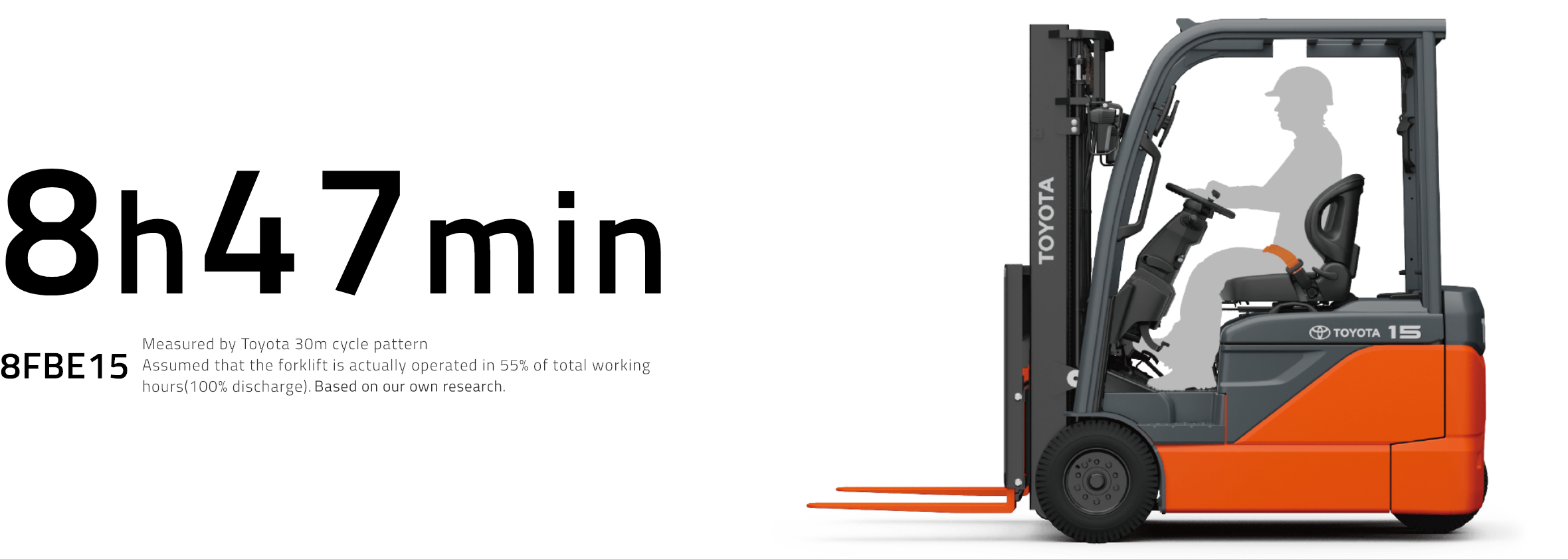 Toyota 8FBE - Extreme ease of use